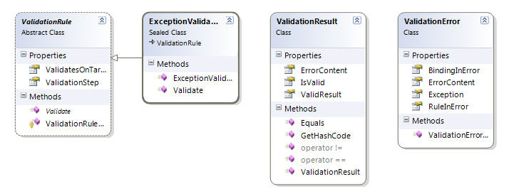 WPF学习之绑定—Validation Rule和Binding Group_wpf bindinggroup-CSDN博客