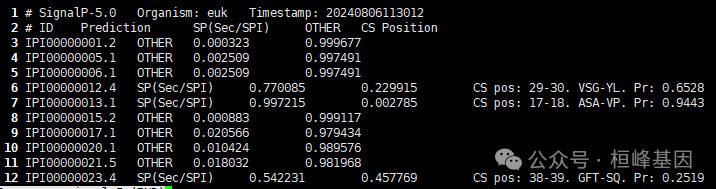 SEQ 6. 蛋白序列的信号肽预测(SignalP)-CSDN博客