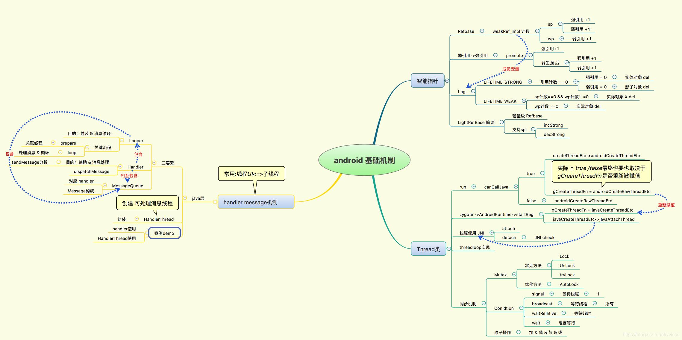 android系统核心机制 基础（05）handler使用案例(Java)_java handler-CSDN博客