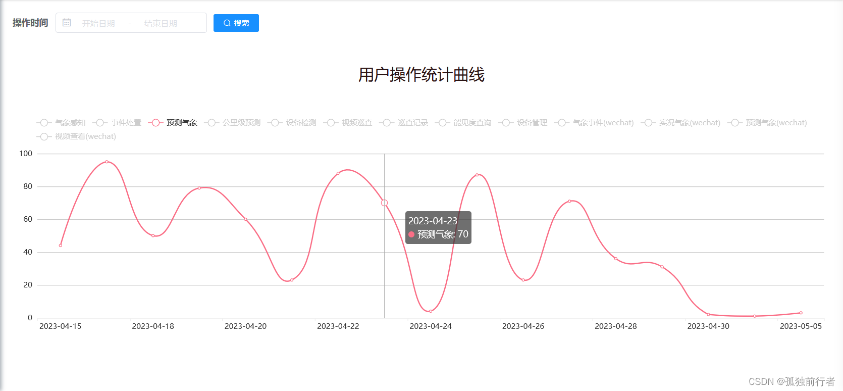 v-charts实现折线图（前端+后端）_v-charts折线图-CSDN博客