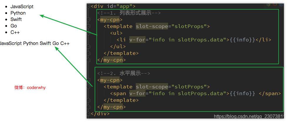 超详细!Vue-coderwhy个人学习笔记(二)（Day3）-CSDN博客