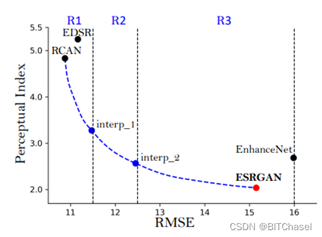 ESRGAN: Enhanced Super-resolution Generative Adversarial Netwoks-CSDN博客