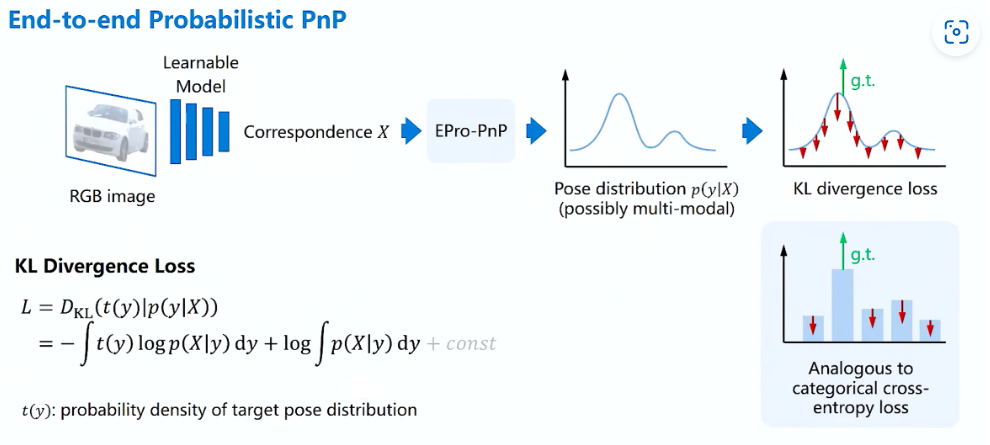 论文解读《EPro-PnP: Generalized End-to-End Probabilistic Perspective-n-Points for Monocular Object ...
