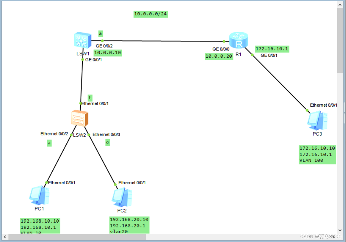 三层交换实操_lws交换-CSDN博客