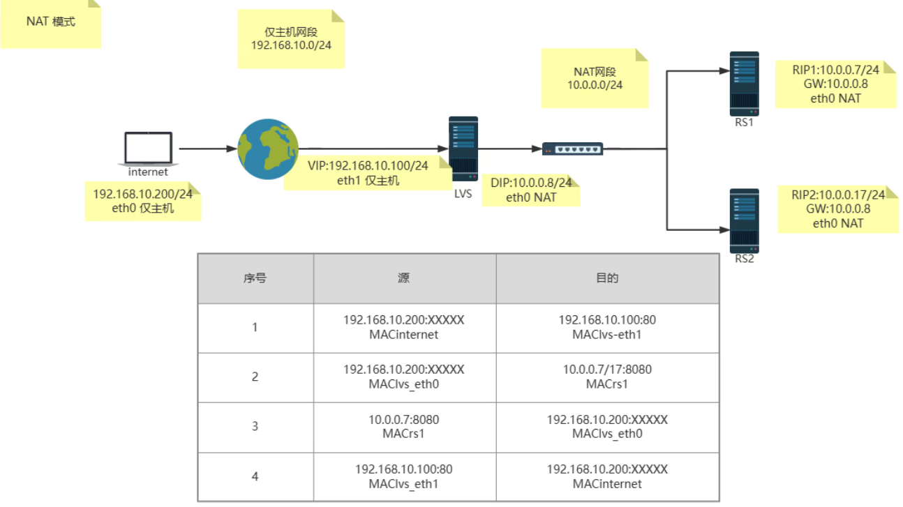 LVS—Linux Virtual Server_linux virtual service-CSDN博客