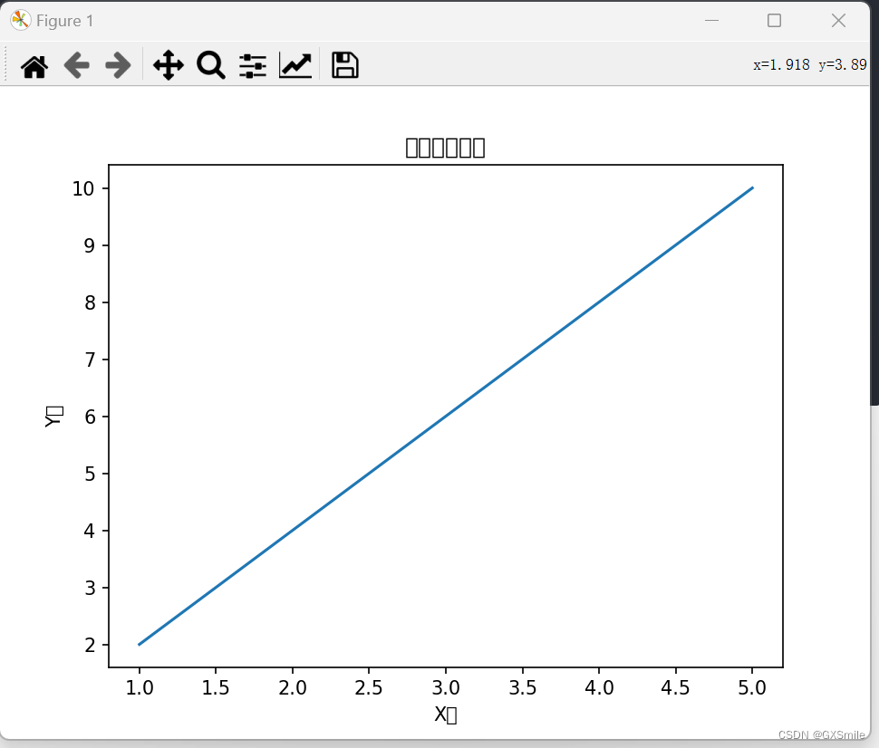 Python matplotlib模块绘制图像中文乱码问题_pyplot中文乱码-CSDN博客