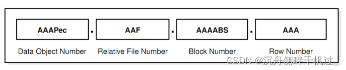 人大金仓 金仓数据库KingbaseES ROWID_kingbase rowid-CSDN博客