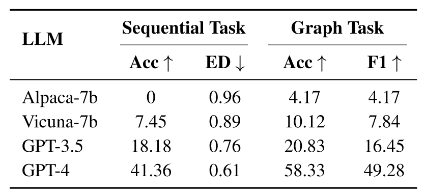 【论文精读】HuggingGPT: Solving AI Tasks with ChatGPT and its Friends in Hugging Face-CSDN博客