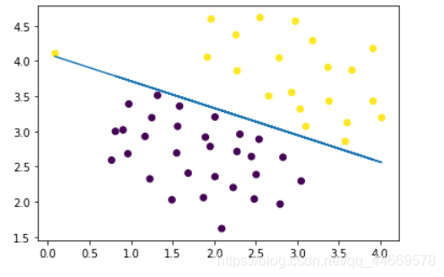 sklearn.svm.LinearSVC_python svm.linearsvc.fit() 获取训练loss和accuracy-CSDN博客