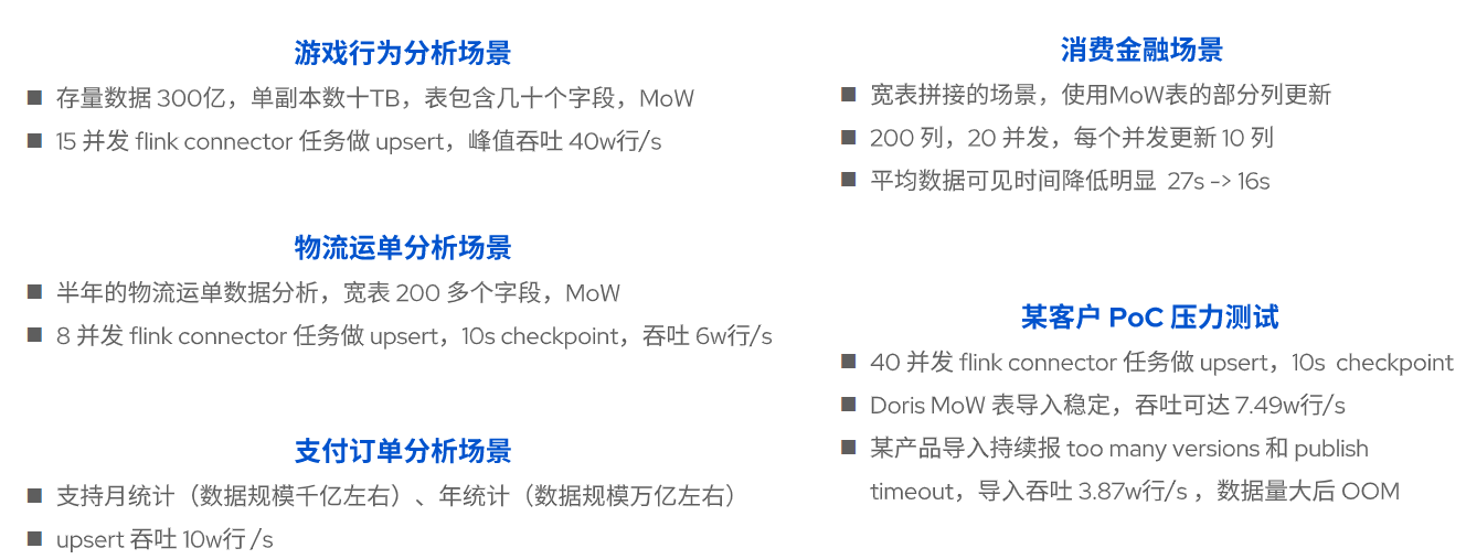 分析型数据库(apache Doris)是如何实现高效的数据更新?doris数据库 业务库 Olap 更新 Csdn博客