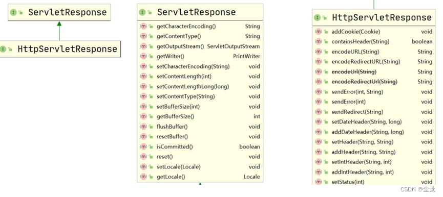 HttpServletResponse 全面解析（文字 + 表格版）-CSDN博客
