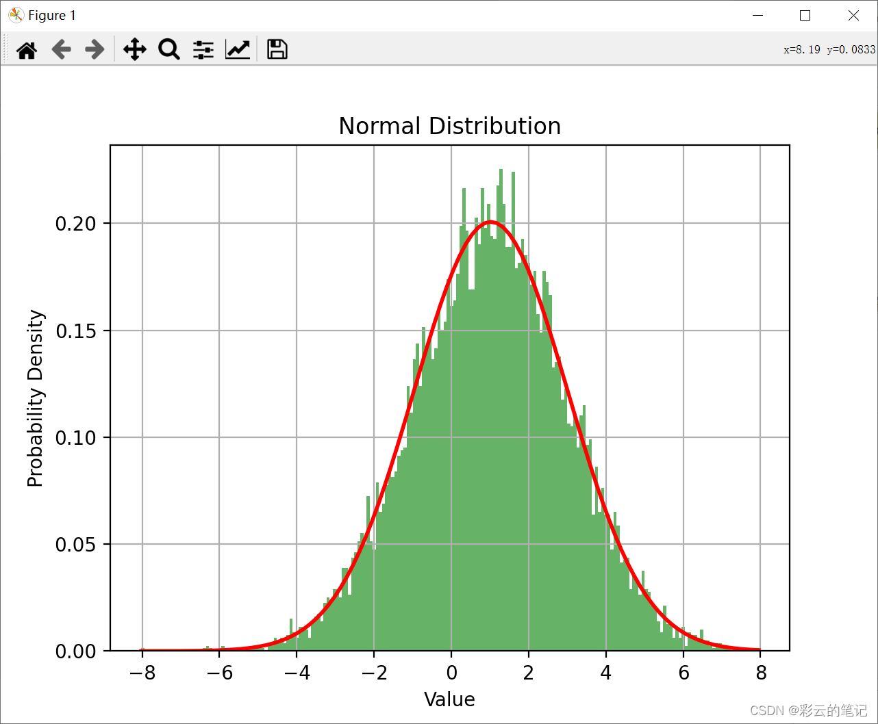 一元正态分布_标准一元正态分布pdf-CSDN博客