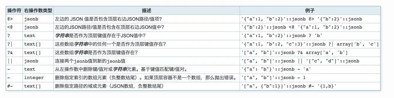PostgreSQL JSONB 使用入门_operator does not exist: jsonb ~~ unknown-CSDN博客