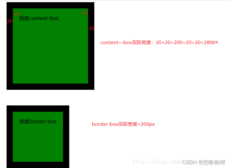 浅谈CSS3中的box-sizing（content-box与border-box）_css3 border-box-CSDN博客