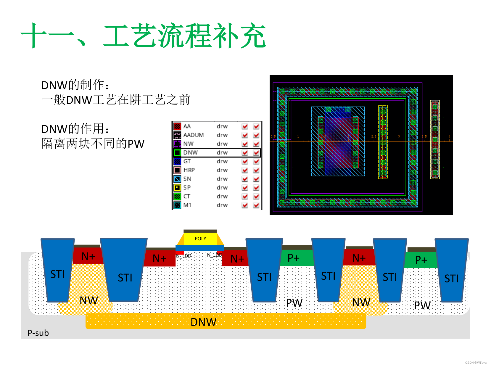版图绘制技术要点解析-CSDN博客
