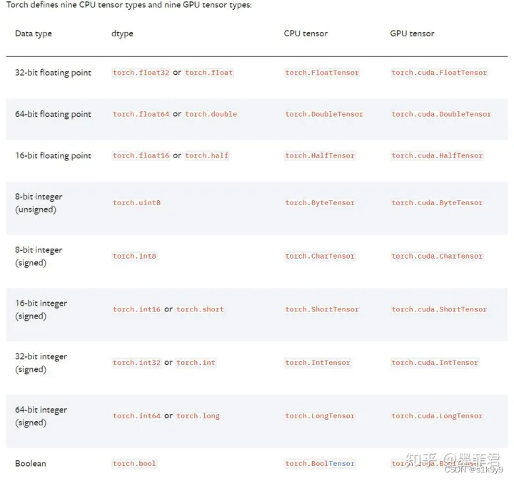 【python 学习】array与tensor_ndarray转tensor-CSDN博客