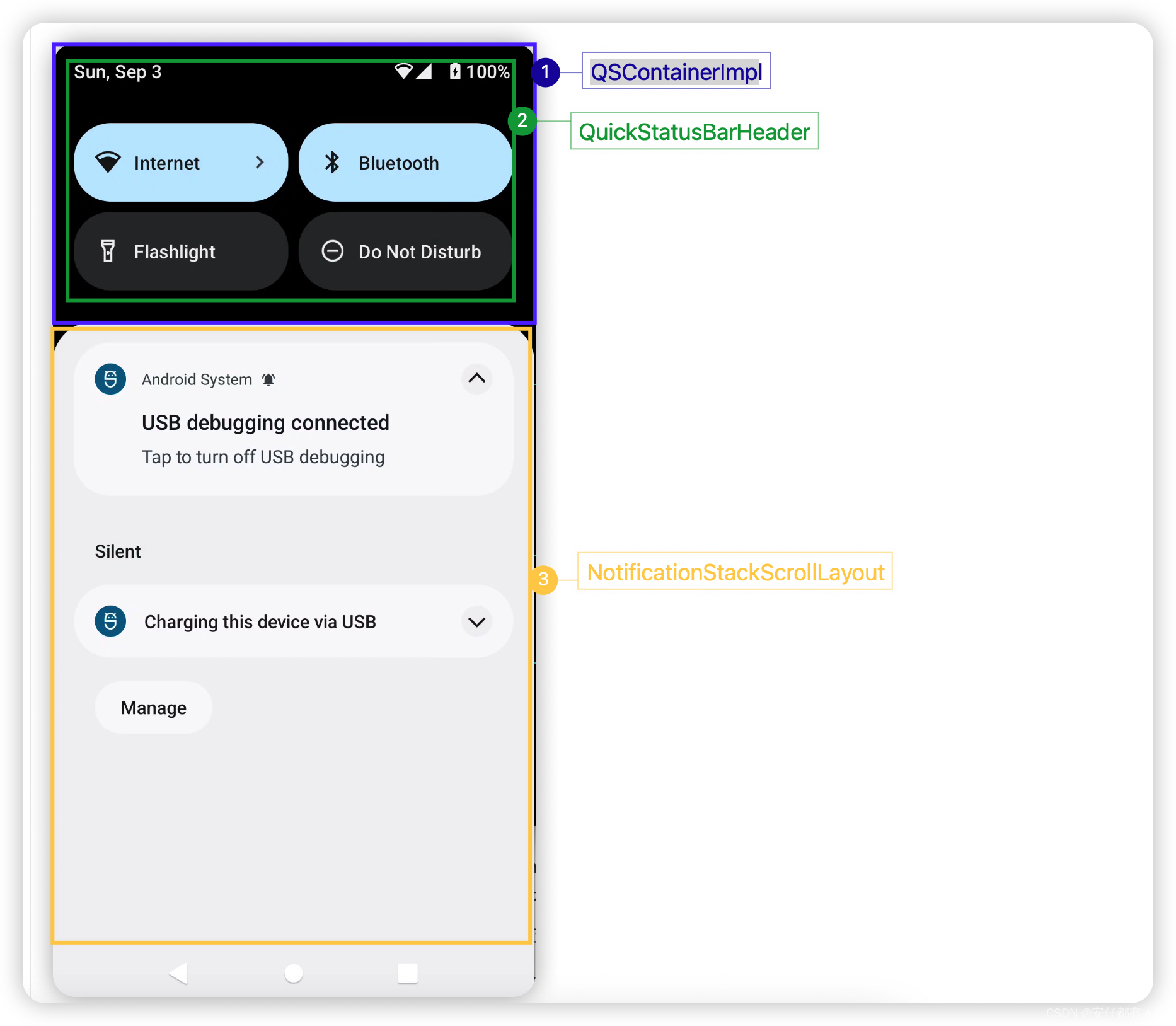 Android 12 源码分析 —— 应用层 四（SystemUI的基本布局设计及其基本概念）_notificationshade-CSDN博客