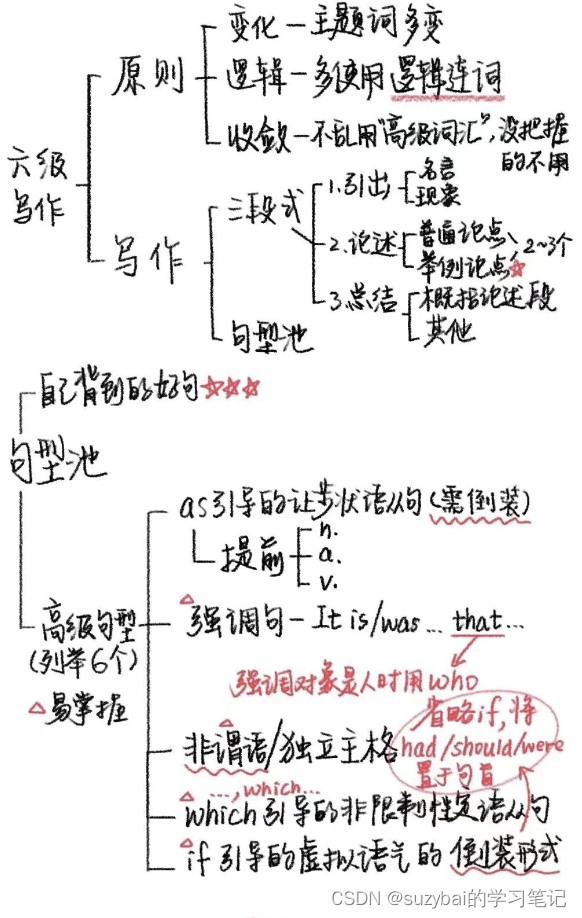 六级备考21天｜CET-6｜写作技巧*｜16:00~16:25-CSDN博客
