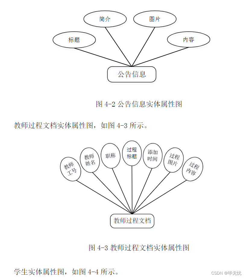 微信小程序 Java Ssm 3学生毕业管理小程序（完整源码数据库文件万字文档保姆级视频部署教程配套环境）ssm框架微信小程序交源文件交哪些 Csdn博客