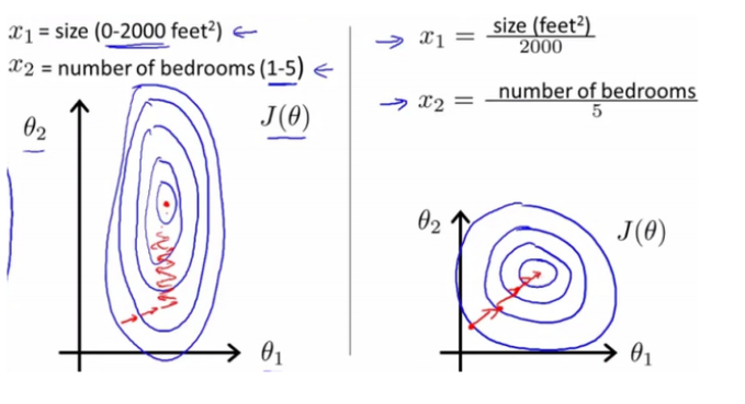 Feature preprocessing——特征预处理_powertransformer(method='yeo-johnson')-CSDN博客