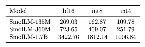 SmolLM: 一个超快速、超高性能的小模型集合-CSDN博客