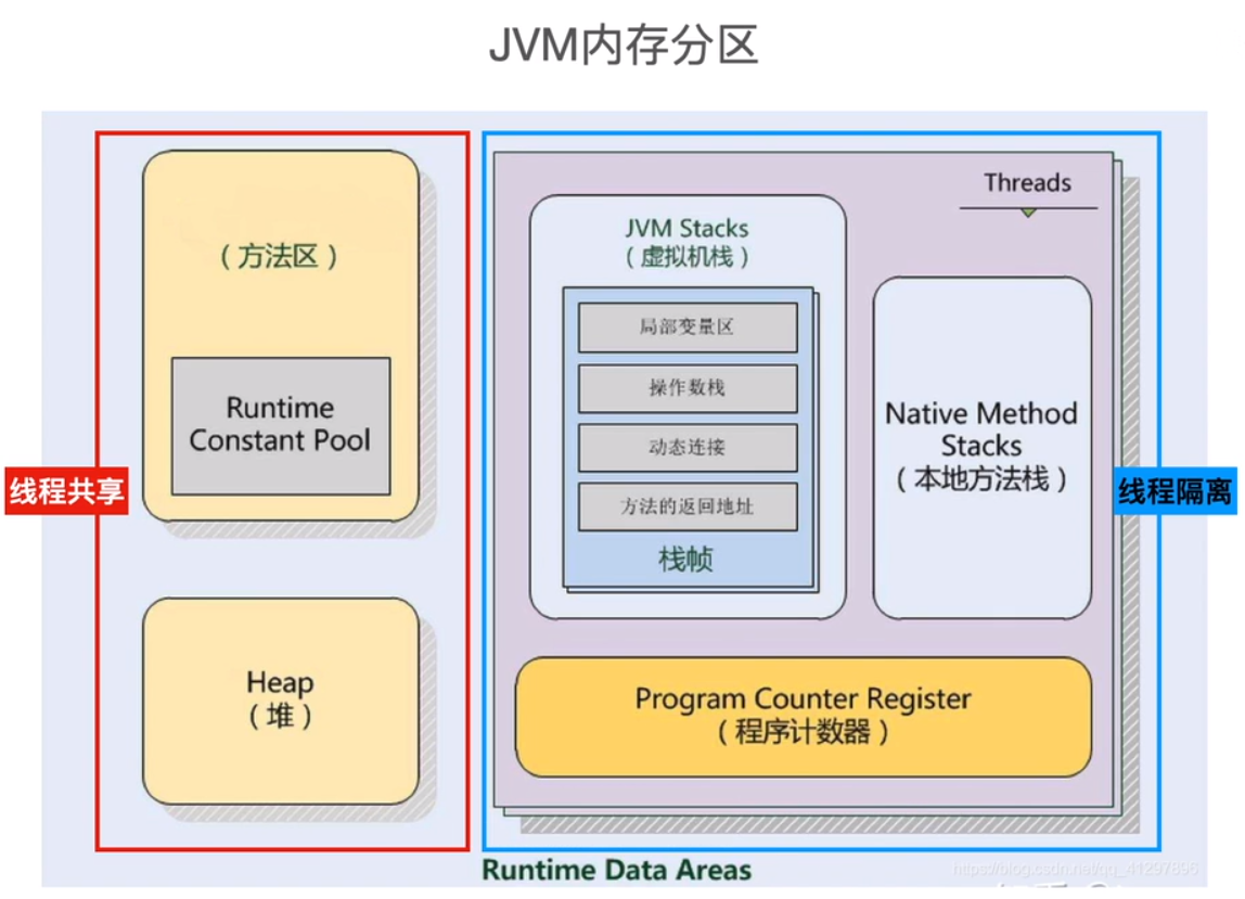JVM内存揭秘：栈上分配与TLAB深入解析-CSDN博客