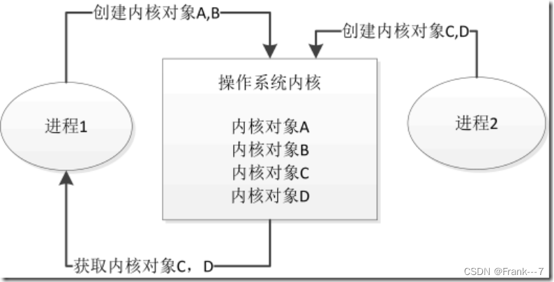 MFC---多线程(线程同步之事件对象、内核对象与句柄)_mfc waitforsingleobject-CSDN博客