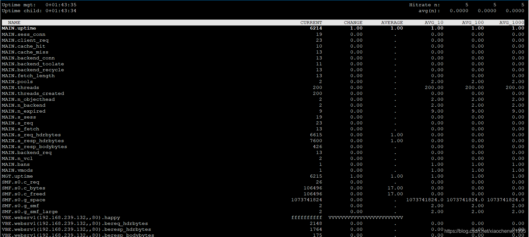 Varnish原理与基础配置详解_varnish介绍与参数详解-CSDN博客