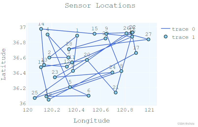 使用python中的plotly.express绘制路径图(连接散点图）_python画路径图-CSDN博客