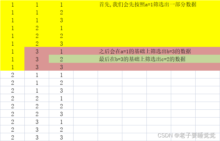 Java常见面试题之mysqljava Mysql场景题 Csdn博客