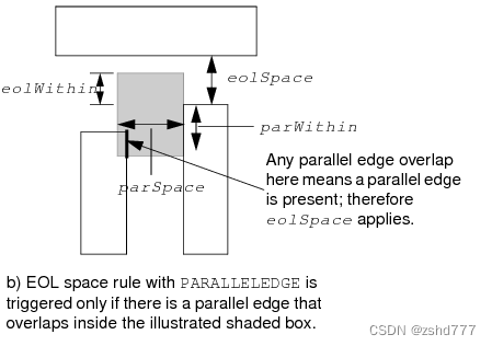 LEF 5.8 Language Reference学习笔记_antennadiffarea-CSDN博客