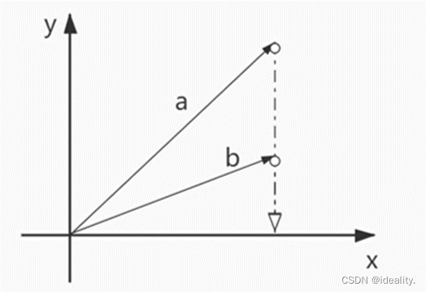 论文小尝| (TransH)Knowledge Graph Embedding by Translating on Hyperplanes ...