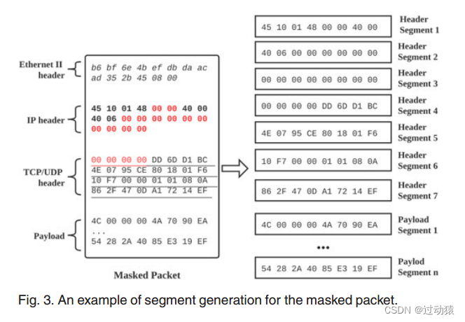 【RNN+加密流量A】EBSNN: Extended Byte Segment Neural Network for Network Traffic Classification-CSDN博客
