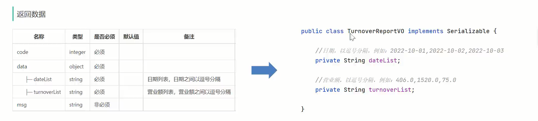 苍穹外卖day11——数据统计图形报表（Apache ECharts）_apache echarts数据统计订单销量排名-CSDN博客