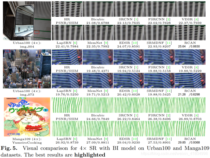 【论文笔记4_超分辨】（RCAN）Image Super-Resolution Using Very Deep Residual Channel Attention Networks_rgb ...