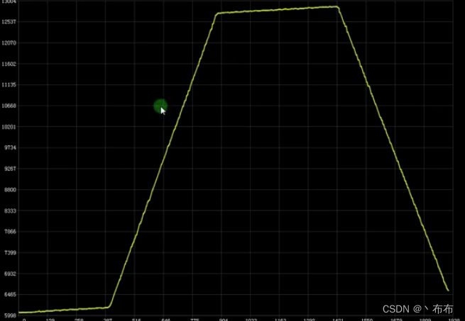 [3D&Halcon] SmartRay激光3D传感器Halcon采集_3d 投影 halcon-CSDN博客