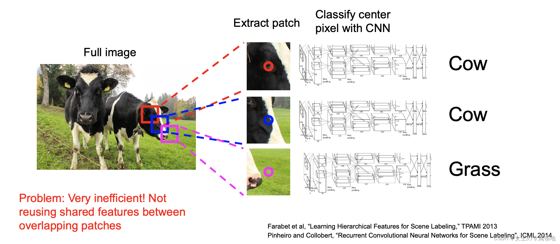 （2023版）斯坦福CS231n学习笔记：DL与CV教程 (11) | 目标检测和图像分割（Object Detection and Image Segmentation）_cs231n ...