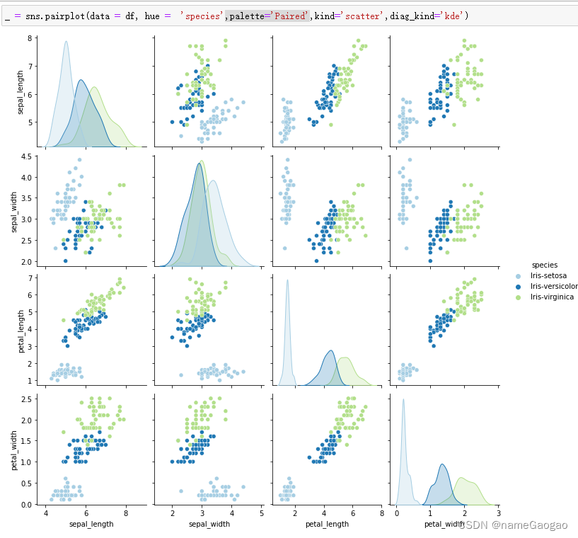 使用sns.pairplot()对鸢尾花数据画图可视化-CSDN博客