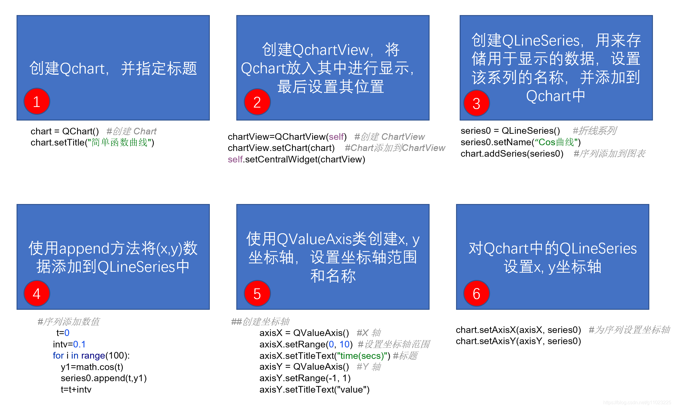 Pyqt5中的控件类型提升、QtChart的简单使用、pycharm快捷模版设置_pyqt qchart使用-CSDN博客