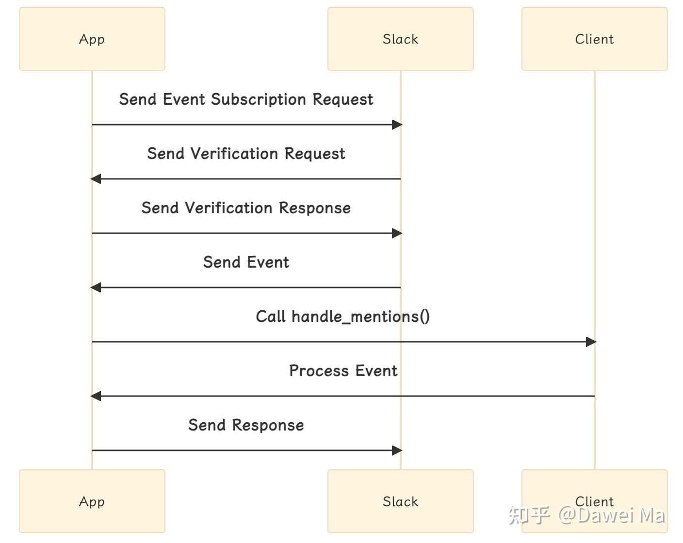 如何用GPT开发一个基于 GPT 的应用？-CSDN博客