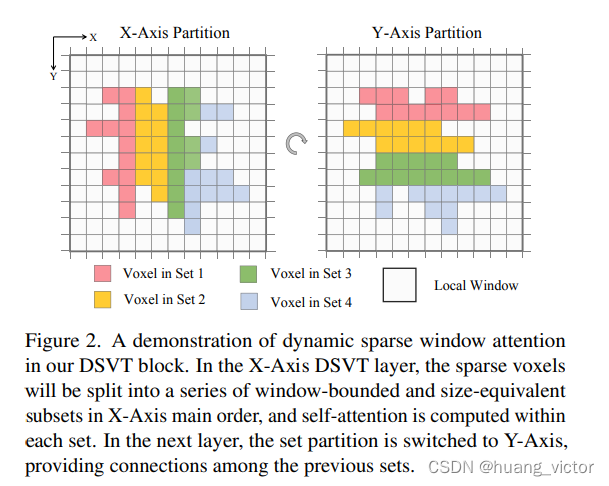 DSVT 论文阅读_input shape [468,468,1]-CSDN博客