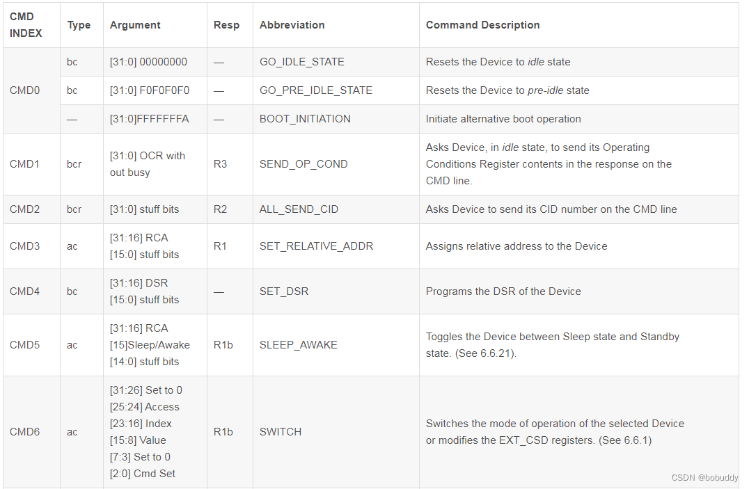 eMMC Boot、识别与数据传输详解：启动、配置与通信-CSDN博客