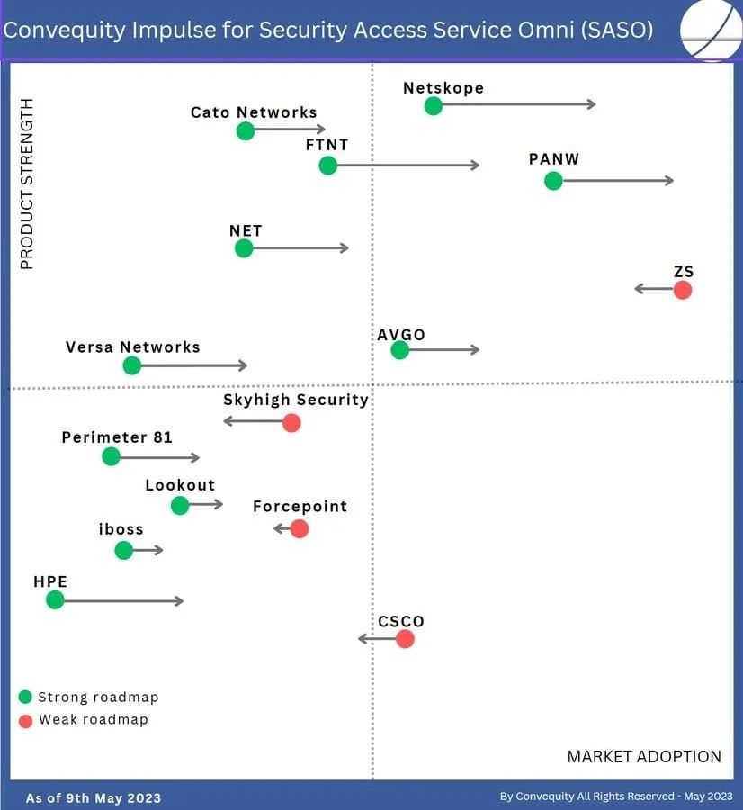 Fortinet的安全愿景SASO概述_saso和sase-CSDN博客