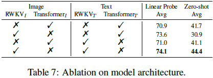 （2024，RWKV-CLIP，VLM，表示学习，通道混合和空间混合，基于 LLM 的标题精练）：强大的视觉语言表示学习器-CSDN博客