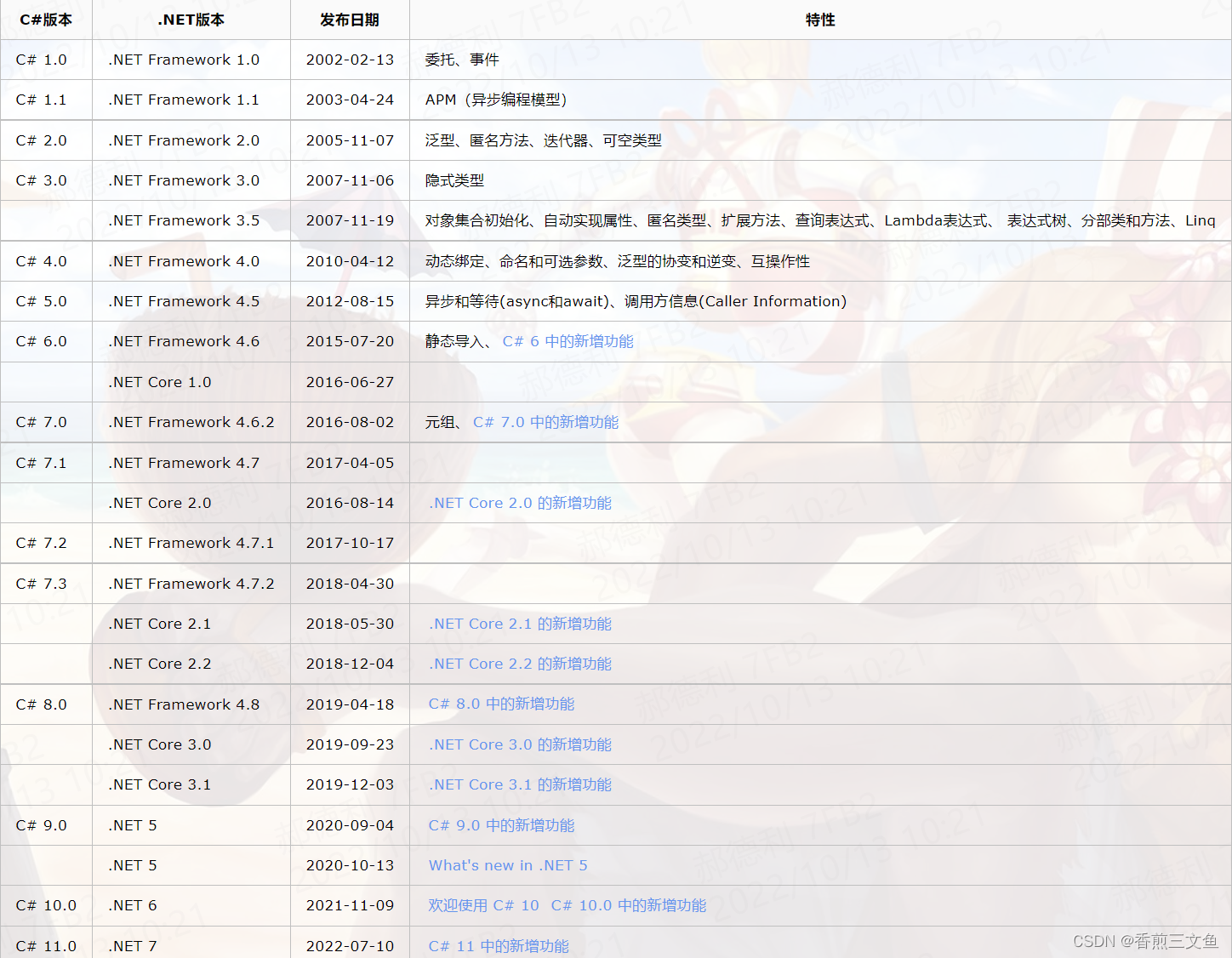 vs 2019修改C#语言版本_vs2019 c#版本-CSDN博客