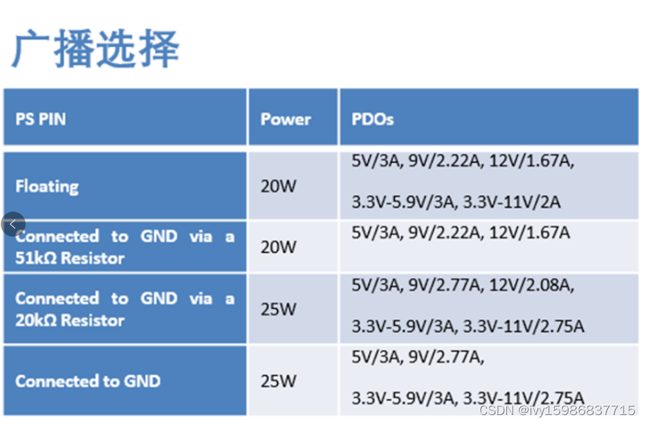 慧能泰新推出单口PD协议快充方案HUSB338E-CSDN博客