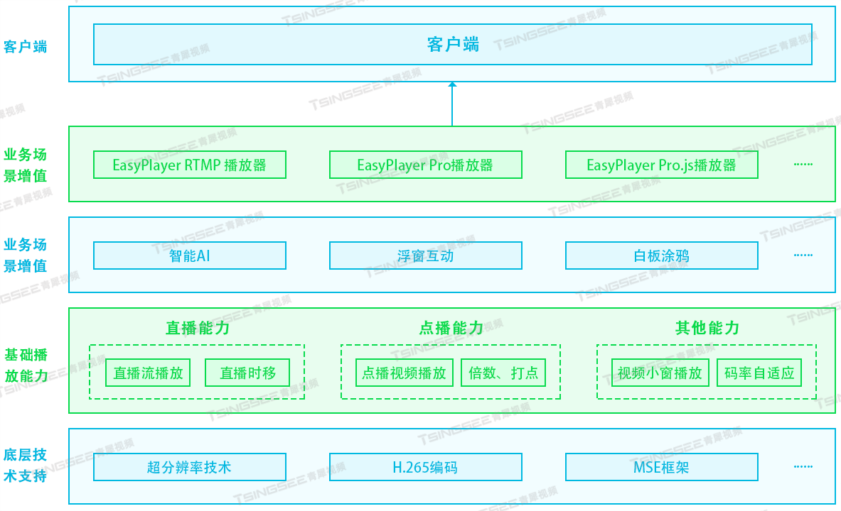 【FAQ】H.265视频无插件流媒体播放器EasyPlayer.js播放webrtc断流重连的异常修复_webrtc断线重连-CSDN博客