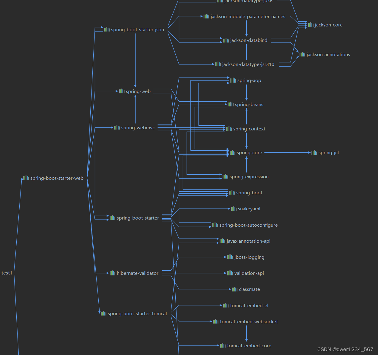SpringBoot自动配置-Condition/切换内置服务器_spring boot condition-CSDN博客