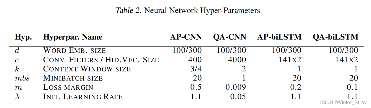 【翻译】Attentive Pooling Networks-CSDN博客