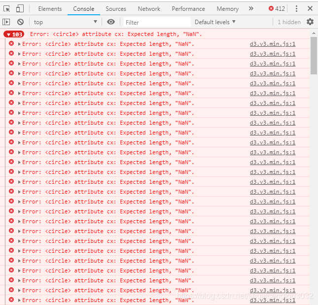 D3 v3版本绘制力导向图更新节点时JS控制台报错 ：Error: attribute cx: Expected length, "NaN"解决办法_d3传入的节点不同会报错-CSDN博客